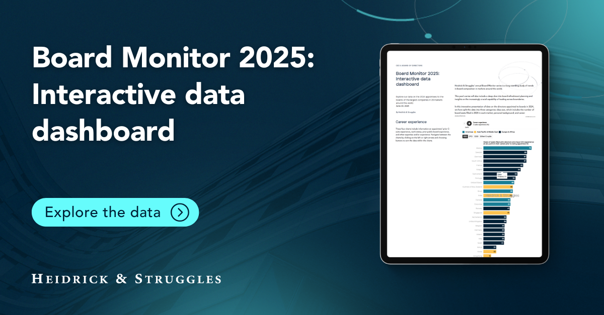 Board Monitor 2025: Interactive data dashboard | Insights | Heidrick ...