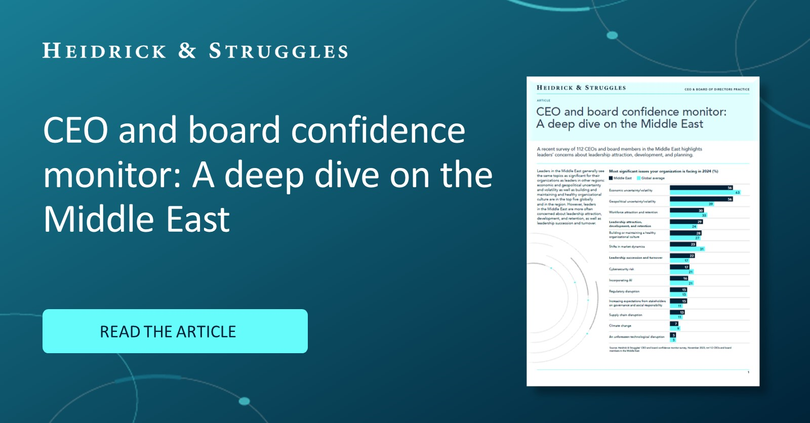 CEO and board confidence monitor: A deep dive on the Middle East ...